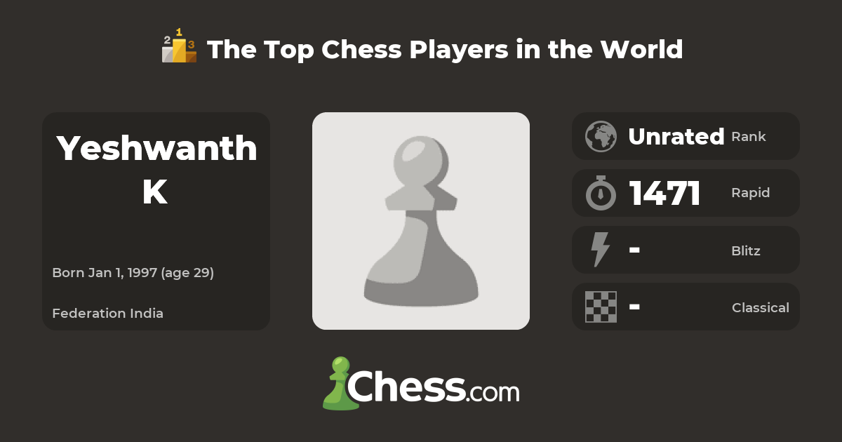 Yeshwanth K | Top Chess Players - Chess.com