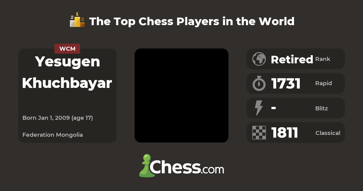 Yesugen Khuchbayar | Top Chess Players - Chess.com