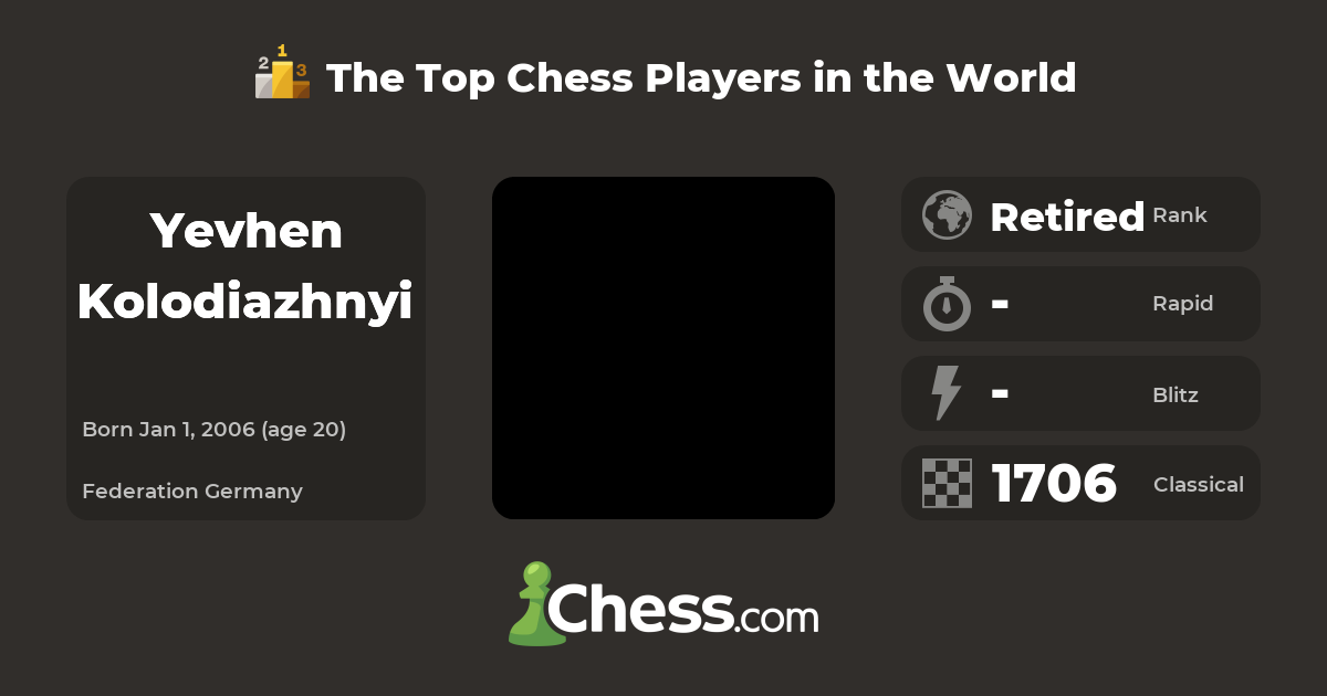 Yevhen Kolodiazhnyi | Top Chess Players - Chess.com