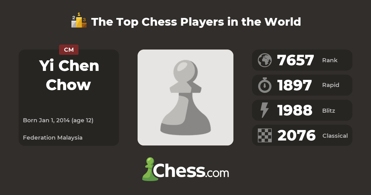 Yi Chen Chow | Top Chess Players - Chess.com