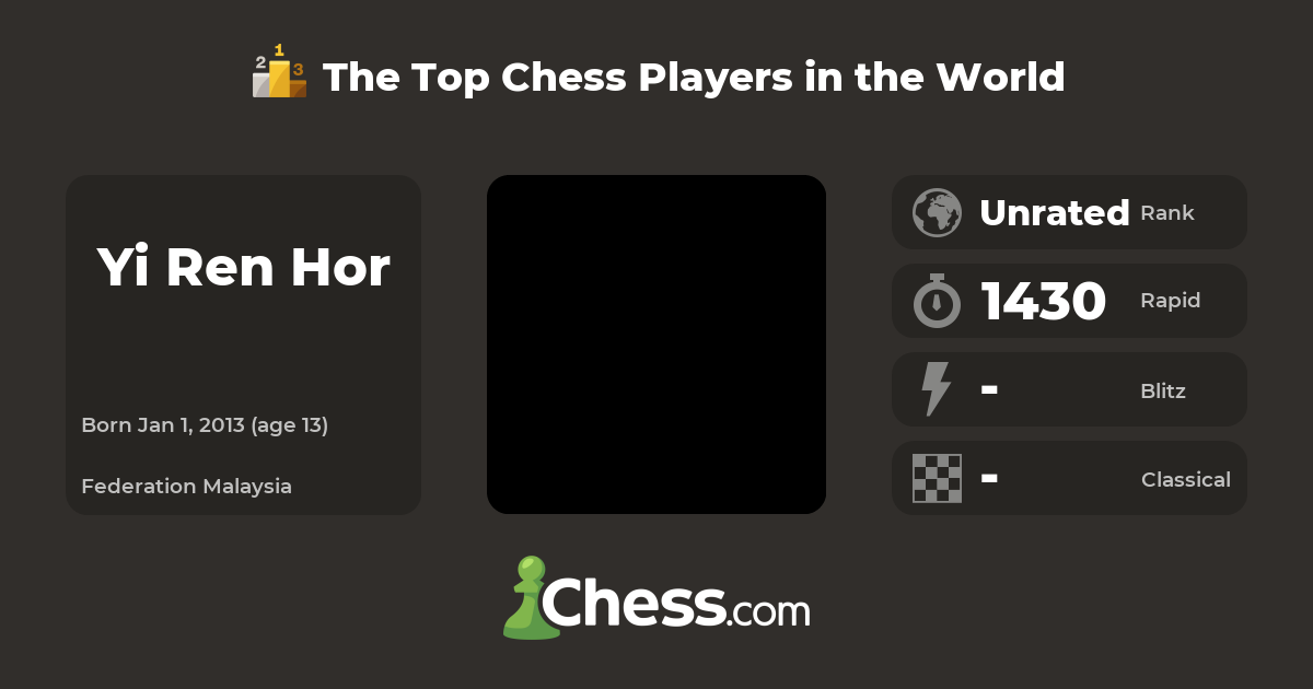 Yi Ren Hor | Top Chess Players - Chess.com