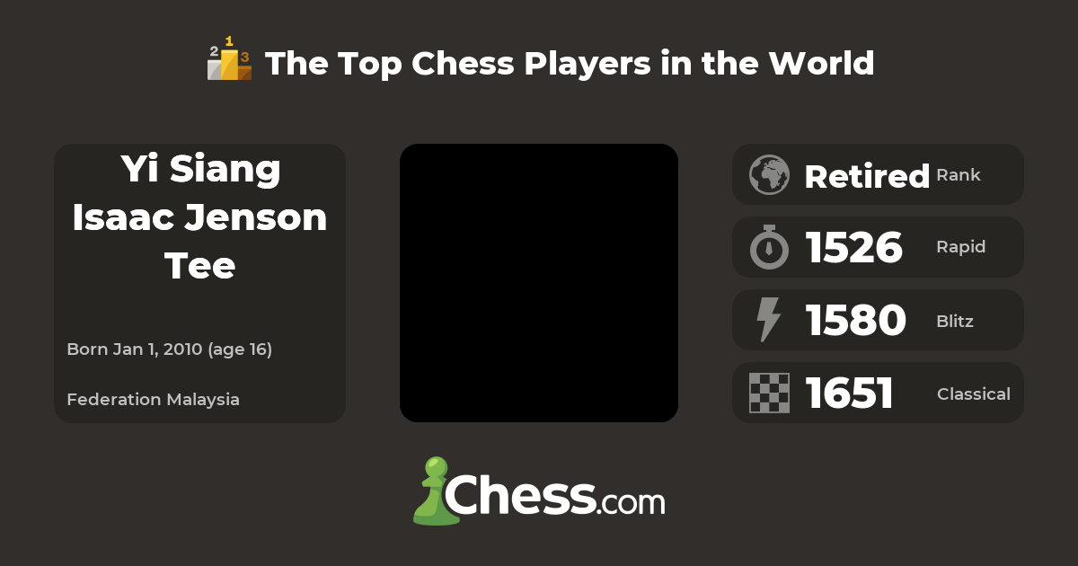 Yi Siang Isaac Jenson Tee | Top Chess Players - Chess.com