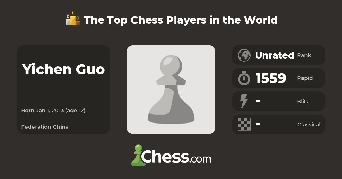 Yichen Guo | Top Chess Players - Chess.com