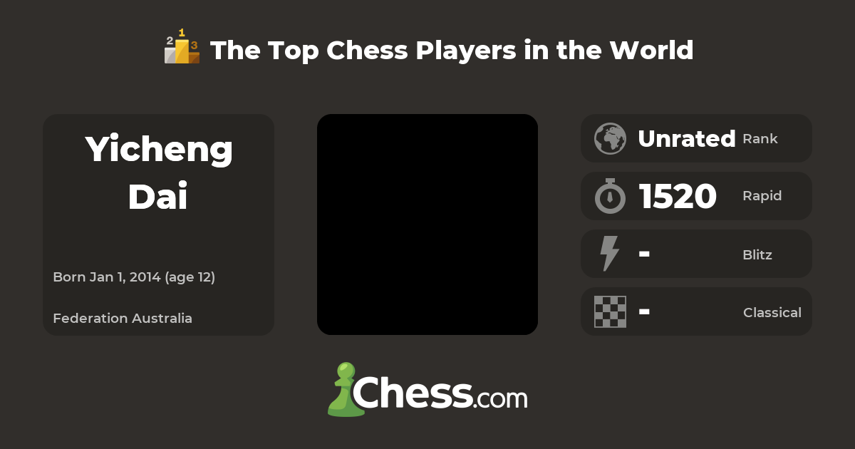 Yicheng Dai | Top Chess Players - Chess.com