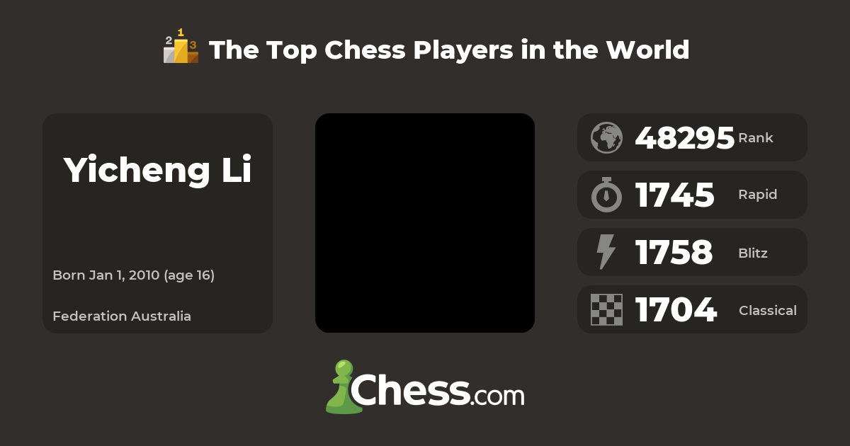 Yicheng Li | Top Chess Players - Chess.com