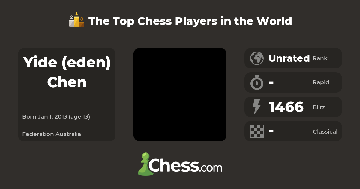 Yide (eden) Chen | Top Chess Players - Chess.com