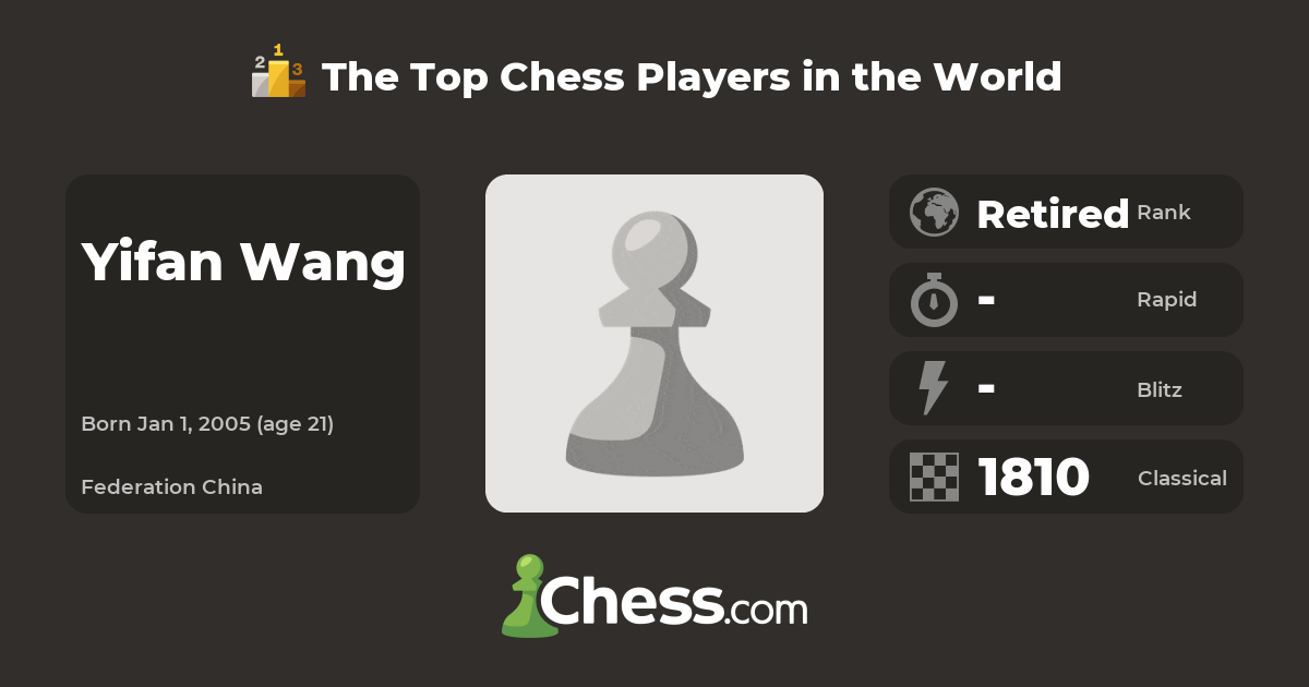Yifan Wang | Top Chess Players - Chess.com
