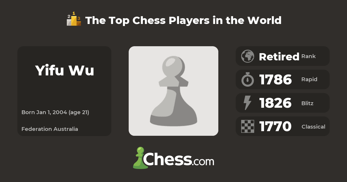 Yifu Wu | Top Chess Players - Chess.com
