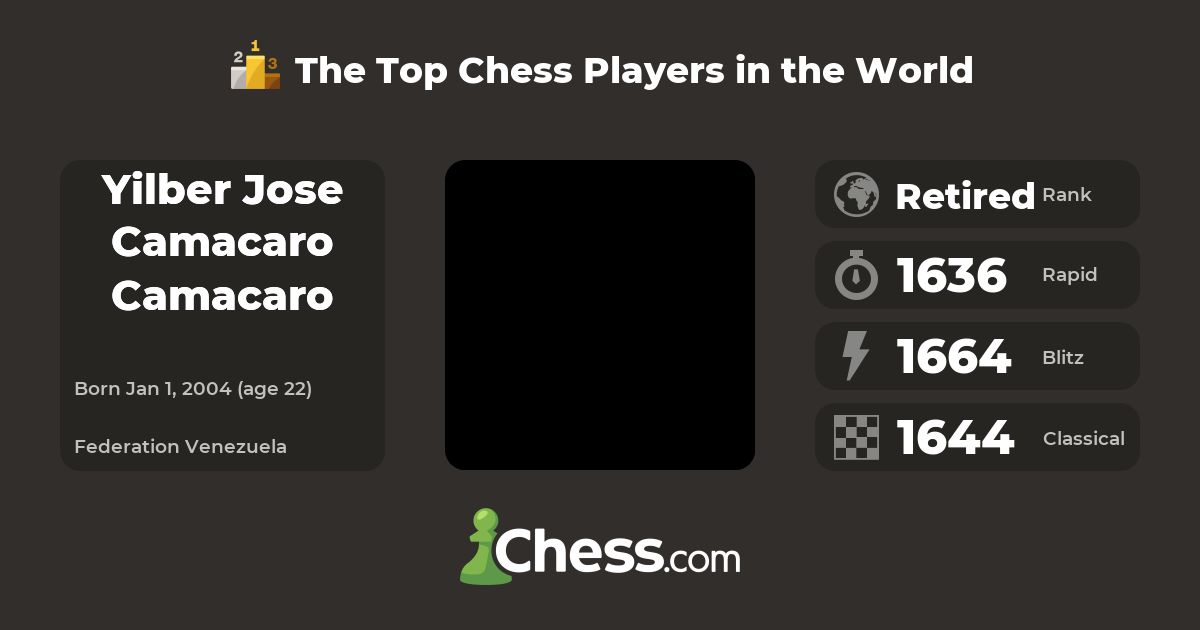 Yilber Jose Camacaro Camacaro | Top Chess Players - Chess.com