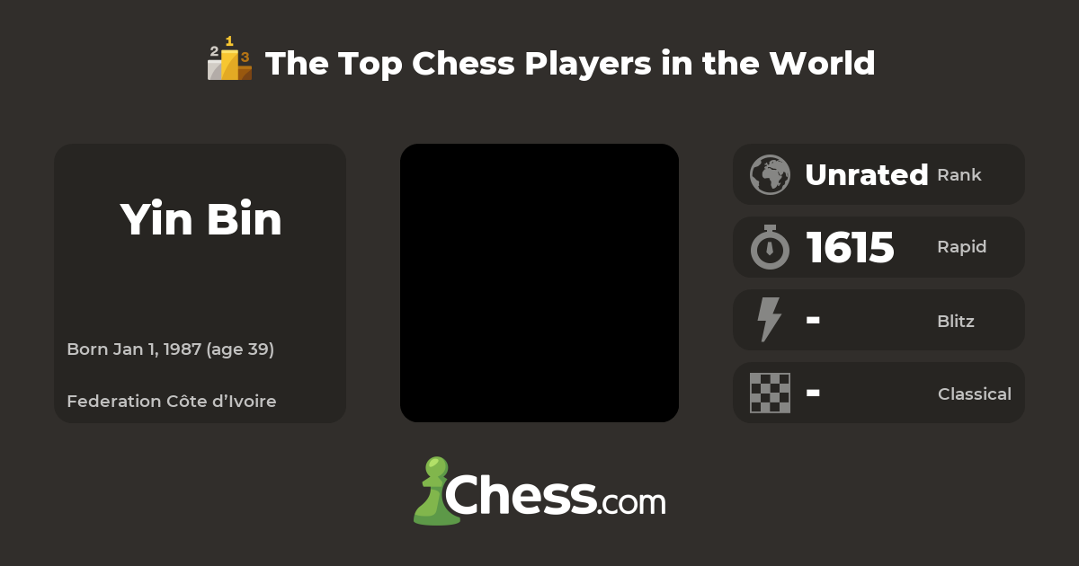 Yin Bin | Top Chess Players - Chess.com