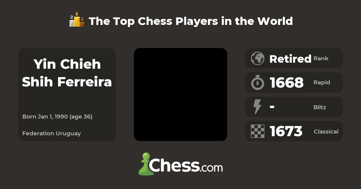Yin Chieh Shih Ferreira | Top Chess Players - Chess.com