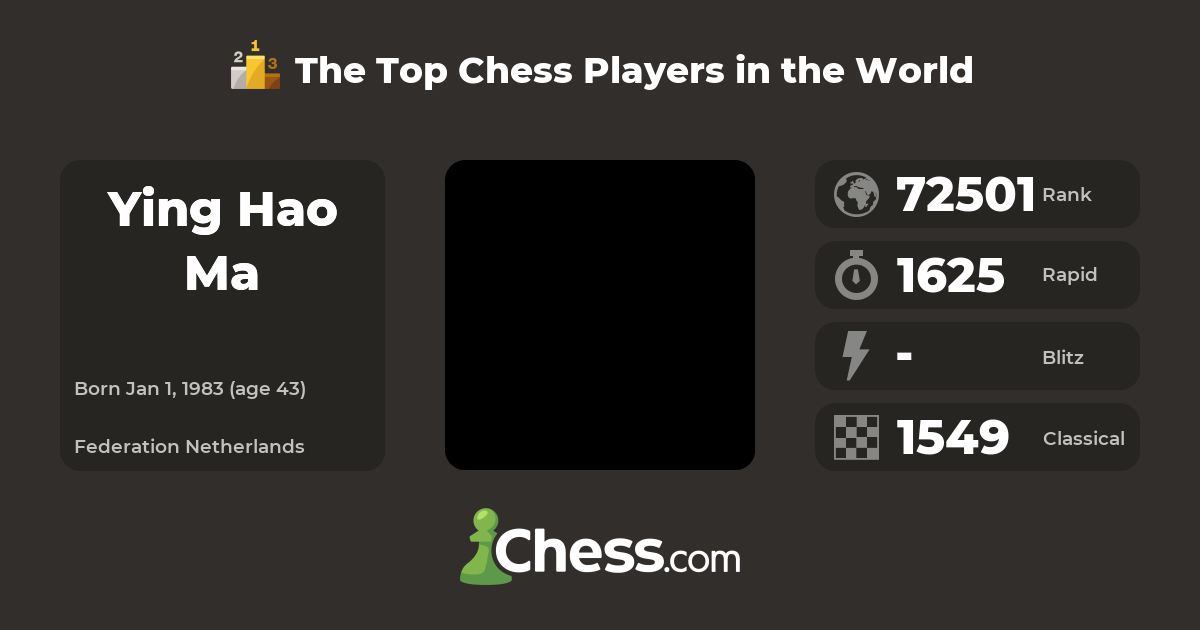 Ying Hao Ma | Top Chess Players - Chess.com