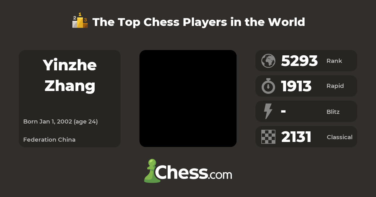 Yinzhe Zhang | Top Chess Players - Chess.com