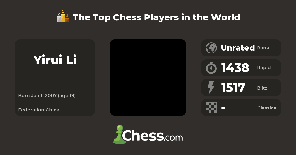 Yirui Li | Top Chess Players - Chess.com