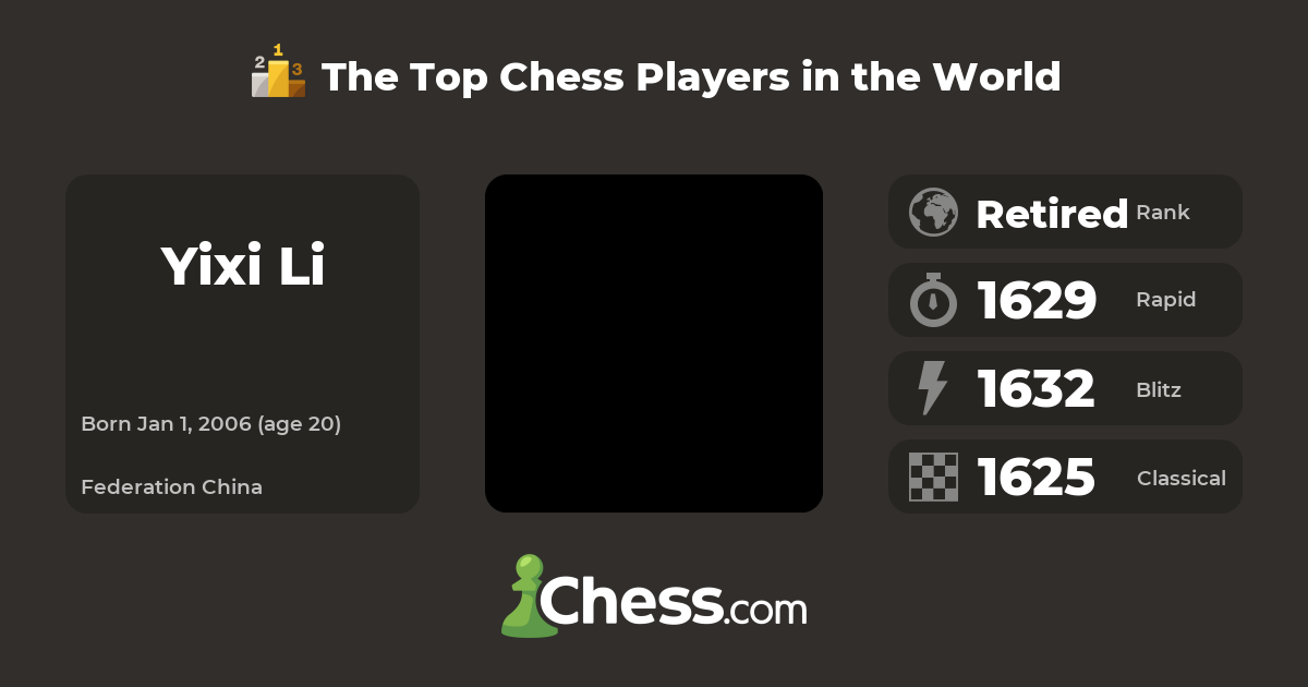 Yixi Li | Top Chess Players - Chess.com