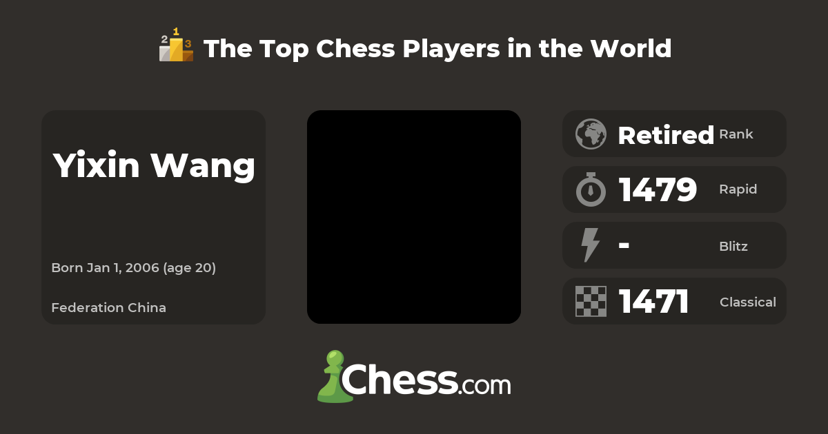 Yixin Wang | Top Chess Players - Chess.com