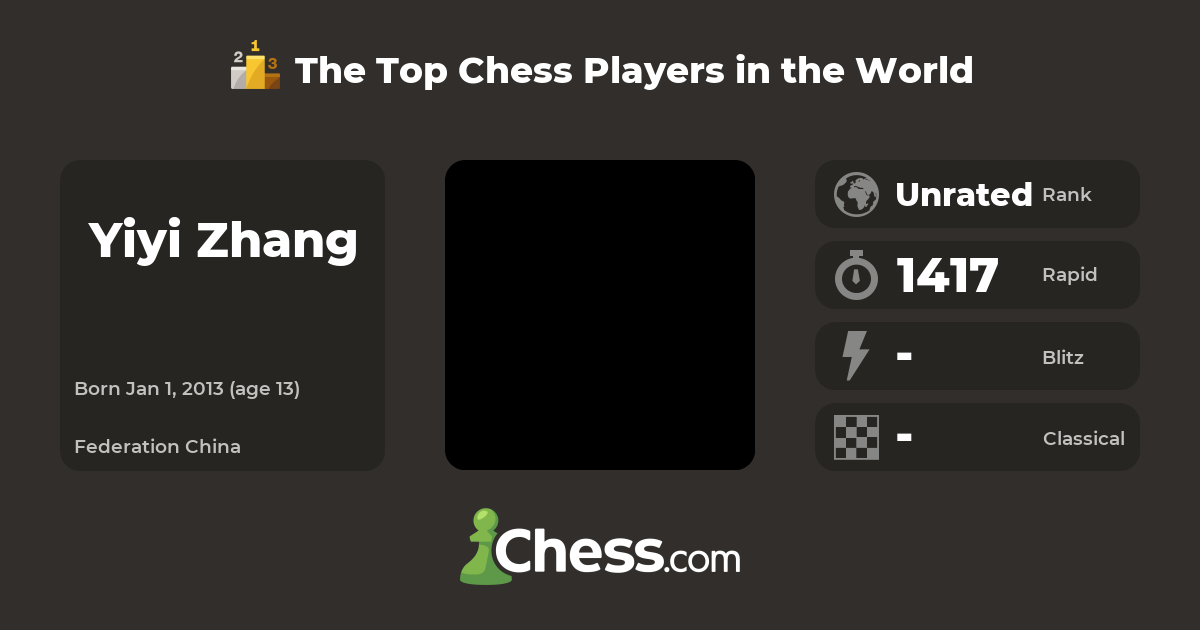 Yiyi Zhang | Top Chess Players - Chess.com