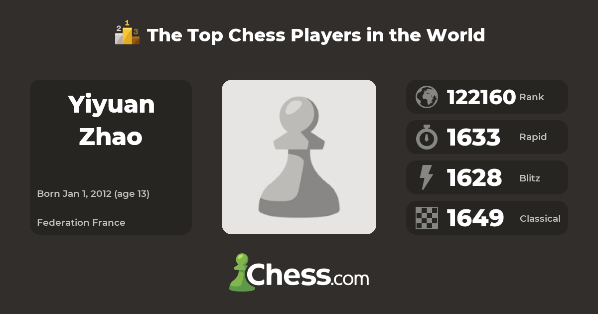 Yiyuan Zhao | Top Chess Players - Chess.com Yiyuan Zhao | Top Chess Players - Chess.com