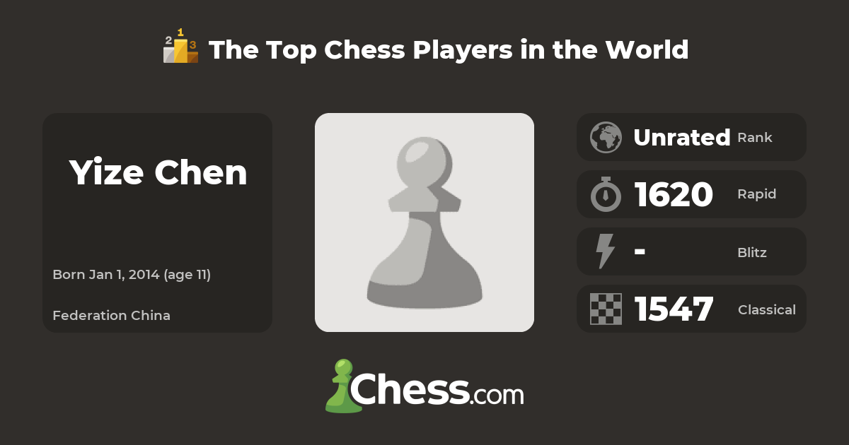 Yize Chen | Top Chess Players - Chess.com