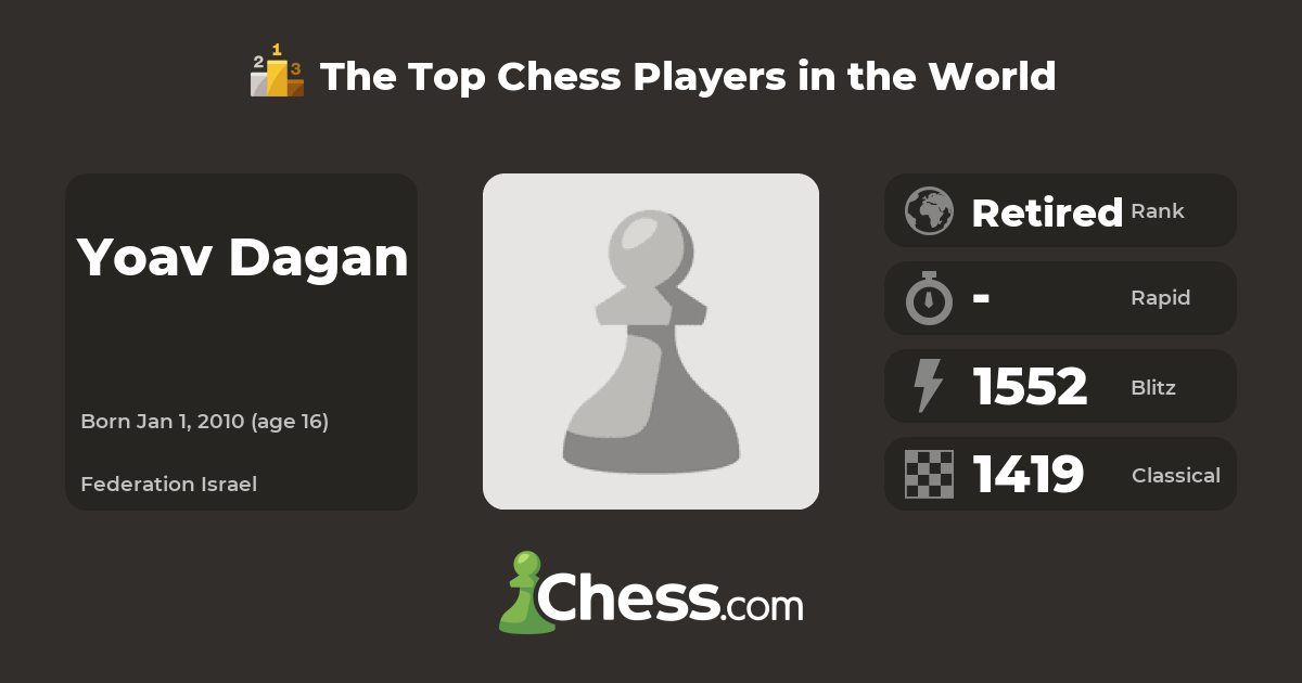 Yoav Dagan | Top Chess Players - Chess.com