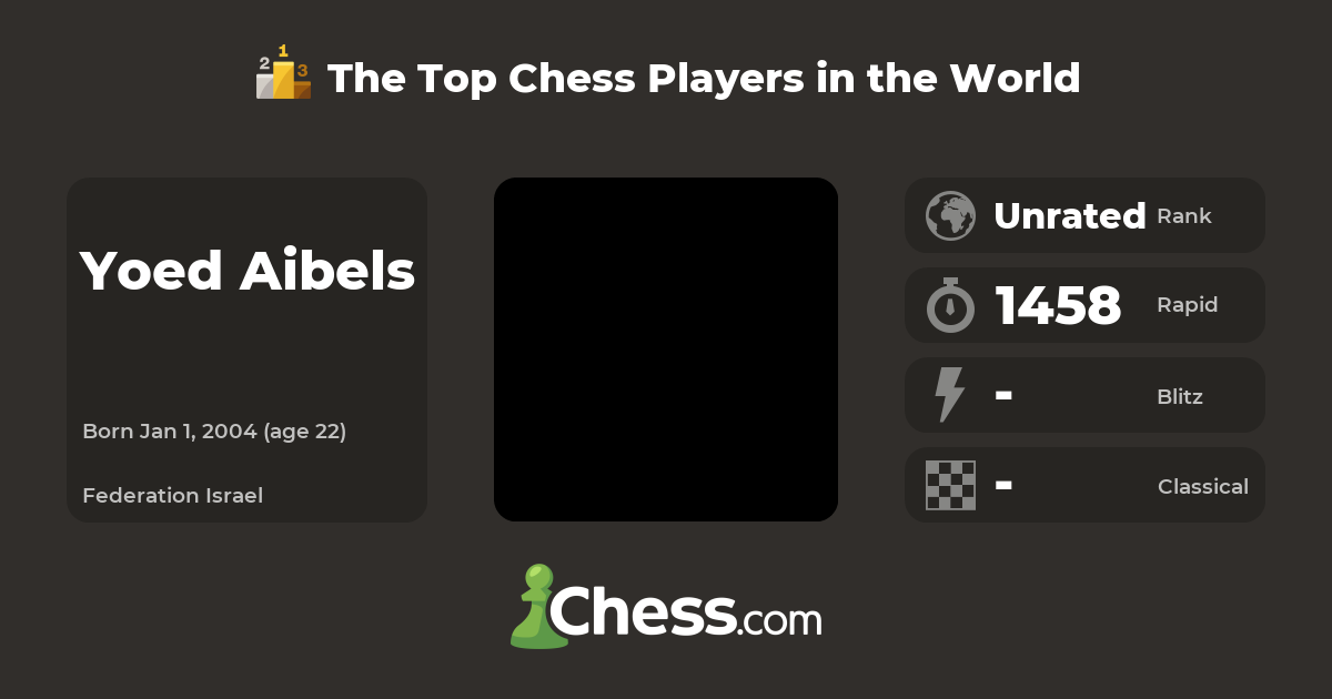 Yoed Aibels | Top Chess Players - Chess.com