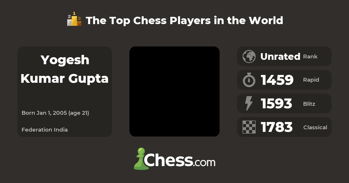 Yogesh Kumar Gupta | Top Chess Players - Chess.com