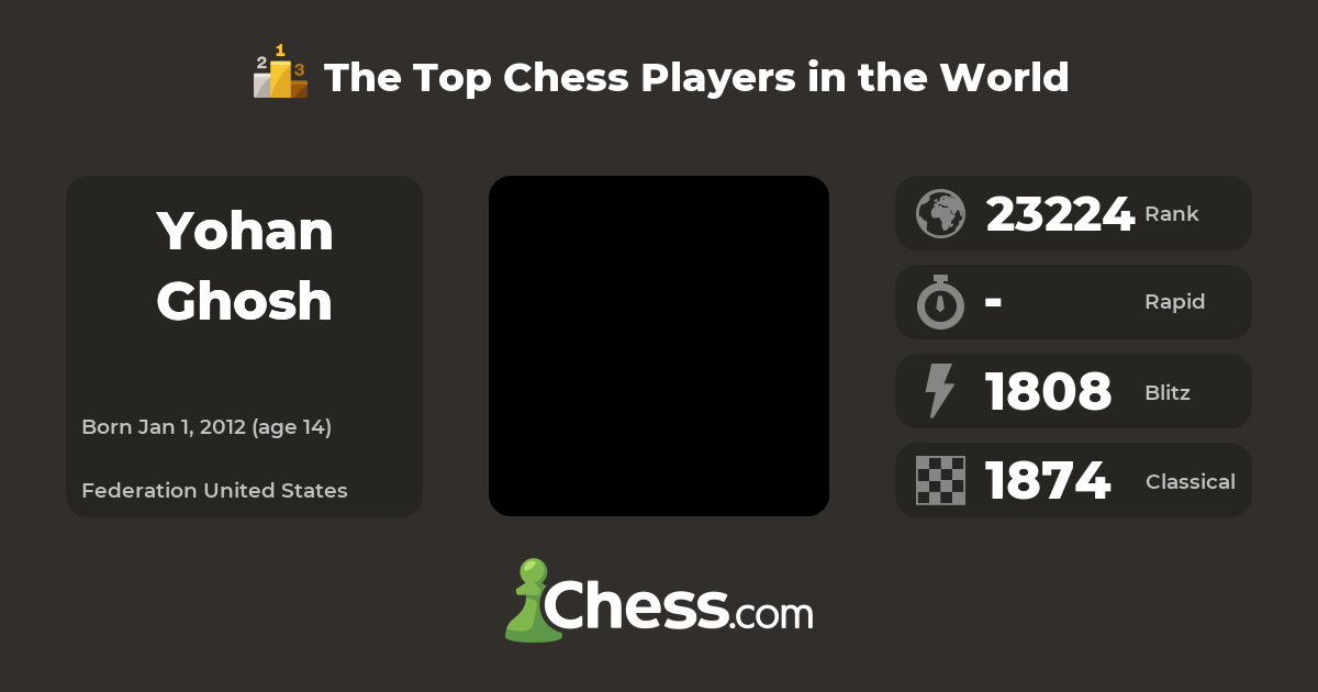 Yohan Ghosh | Top Chess Players - Chess.com