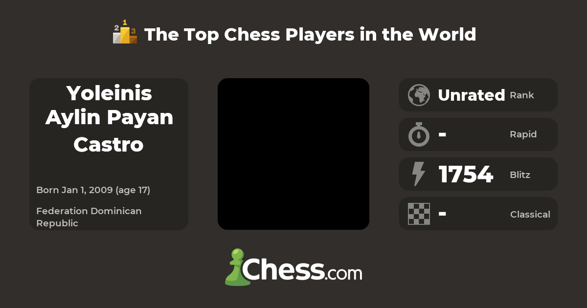 Yoleinis Aylin Payan Castro | Top Chess Players - Chess.com