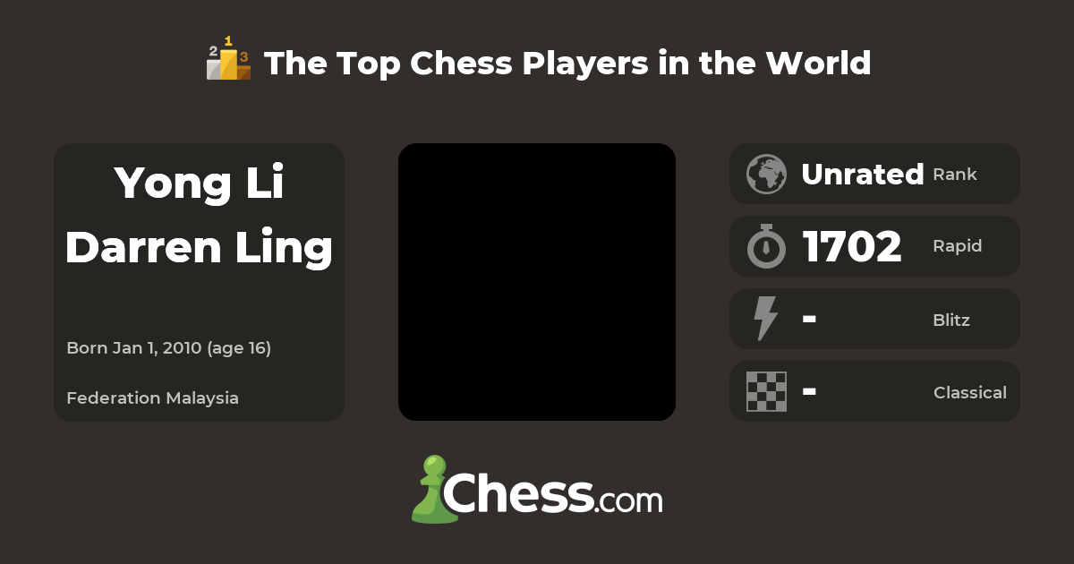 Yong Li Darren Ling | Top Chess Players - Chess.com