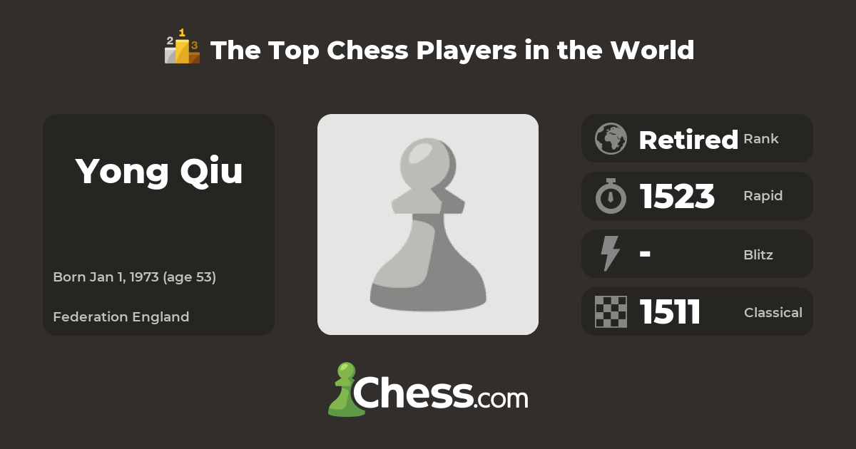 Yong Qiu | Top Chess Players - Chess.com