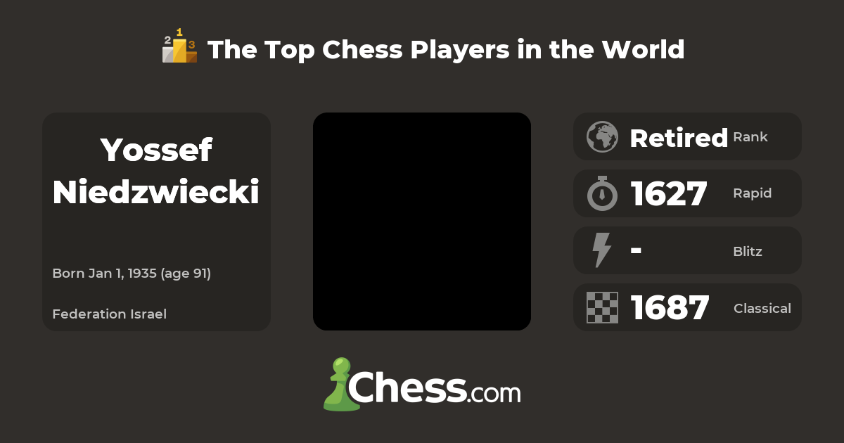 Yossef Niedzwiecki | Top Chess Players - Chess.com