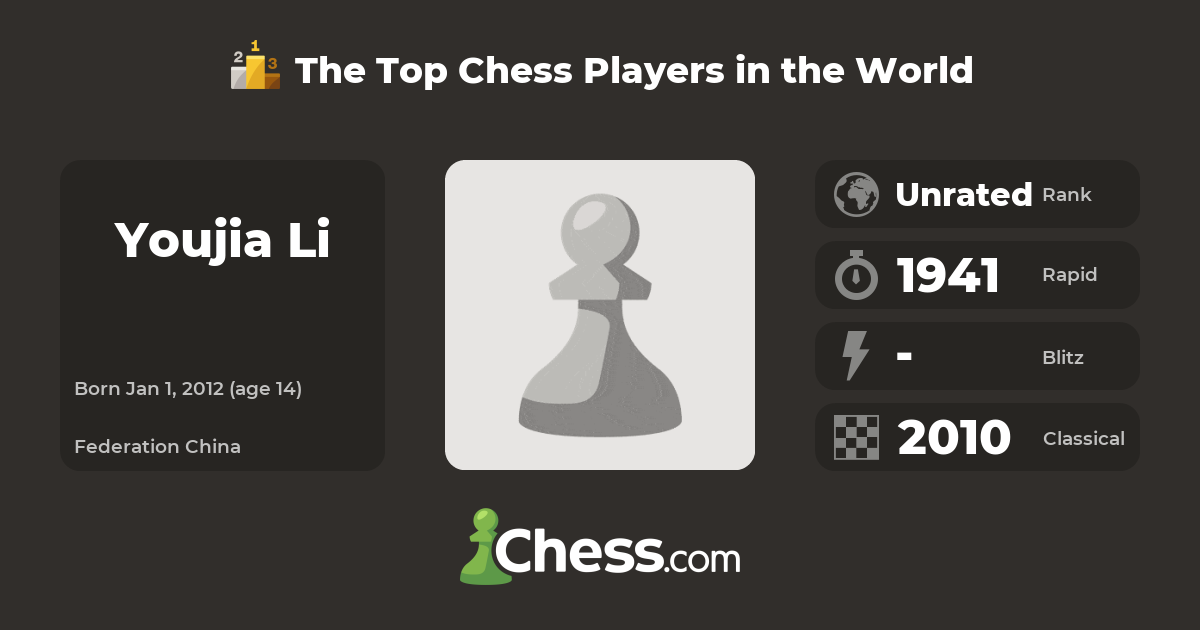 Youjia Li | Top Chess Players - Chess.com