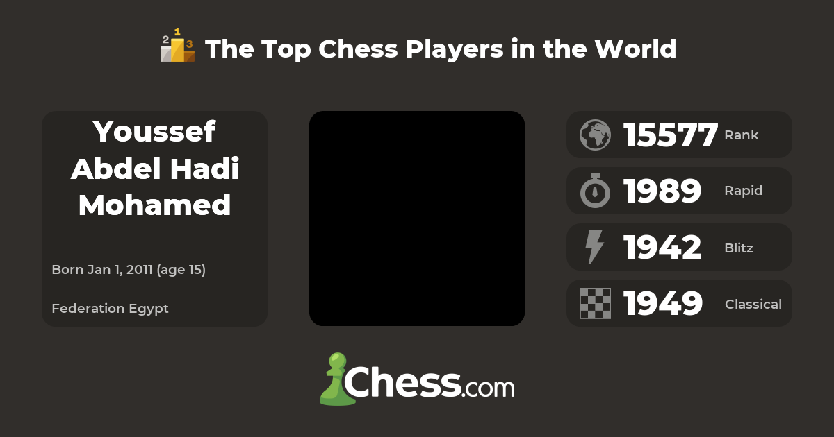 Youssef Abdel Hadi Mohamed | Top Chess Players - Chess.com