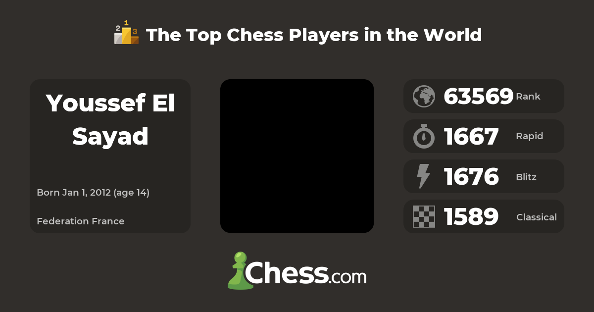 Youssef El Sayad | Top Chess Players - Chess.com