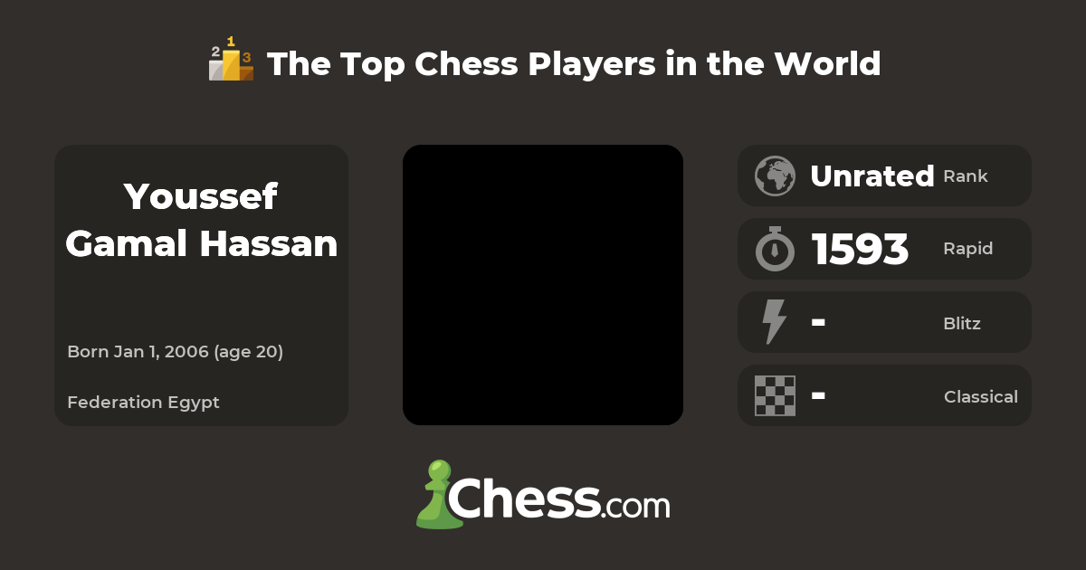 Youssef Gamal Hassan | Top Chess Players - Chess.com