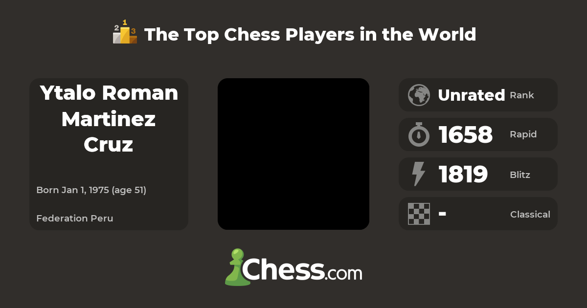 Ytalo Roman Martinez Cruz | Top Chess Players - Chess.com