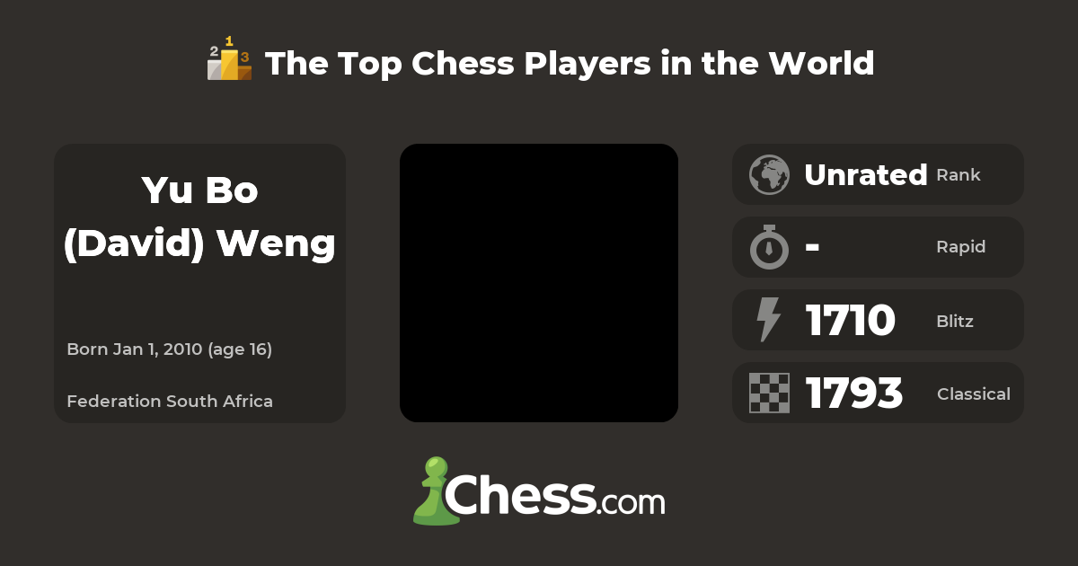 Yu Bo (David) Weng | Top Chess Players - Chess.com