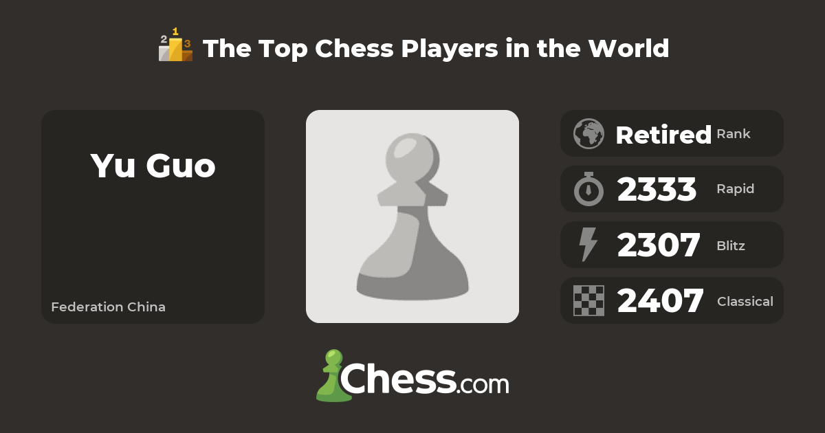 Yu Guo | Top Chess Players - Chess.com