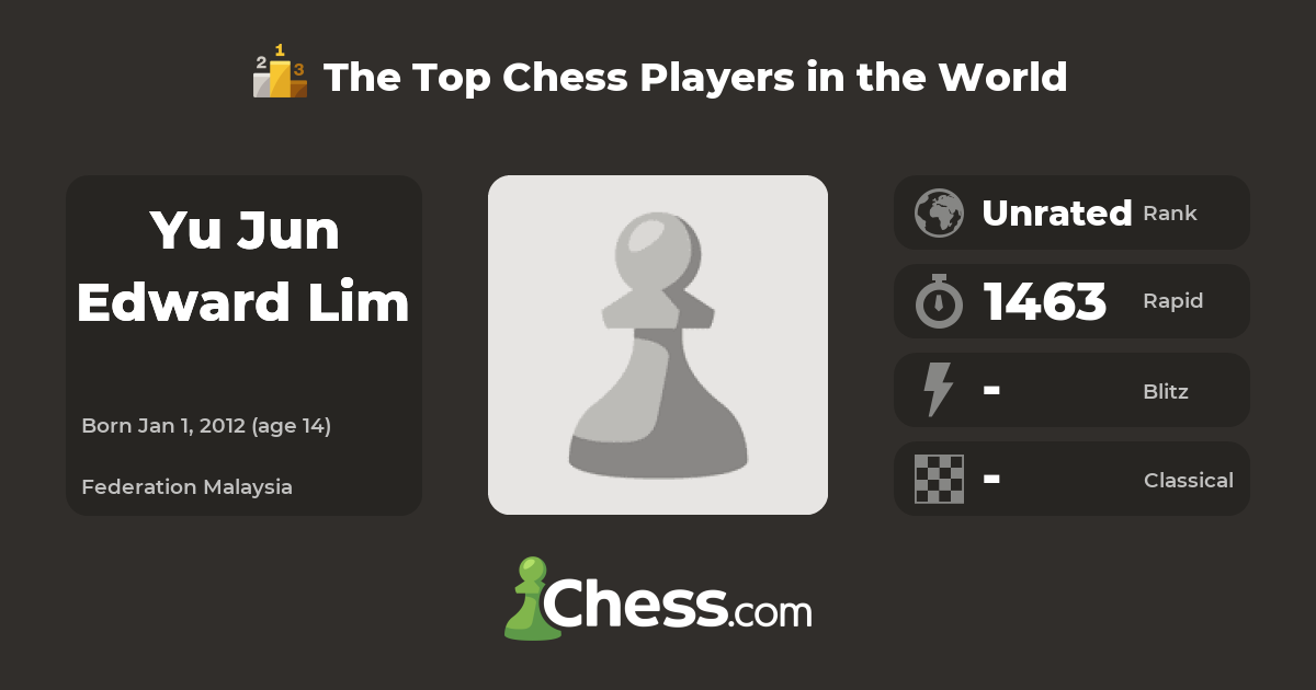 Yu Jun Edward Lim | Top Chess Players - Chess.com