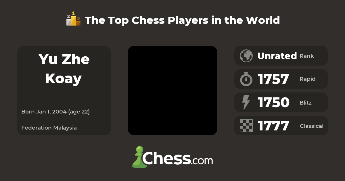 Yu Zhe Koay | Top Chess Players - Chess.com