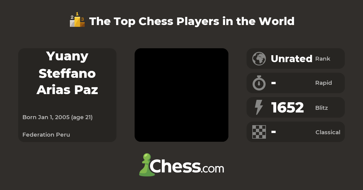 Yuany Steffano Arias Paz | Top Chess Players - Chess.com