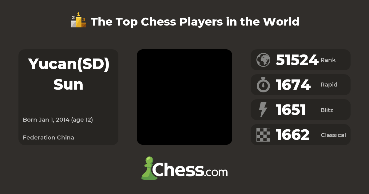 Yucan(SD) Sun | Top Chess Players - Chess.com