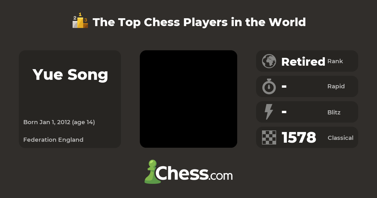 Yue Song | Top Chess Players - Chess.com