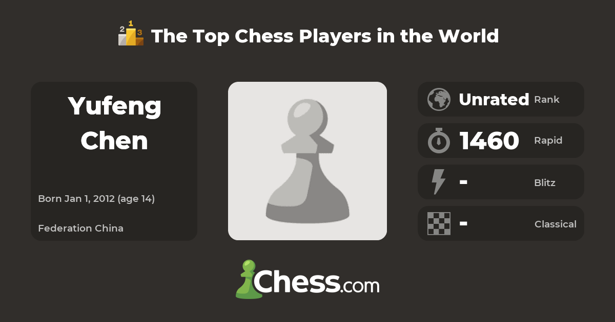 Yufeng Chen | Top Chess Players - Chess.com