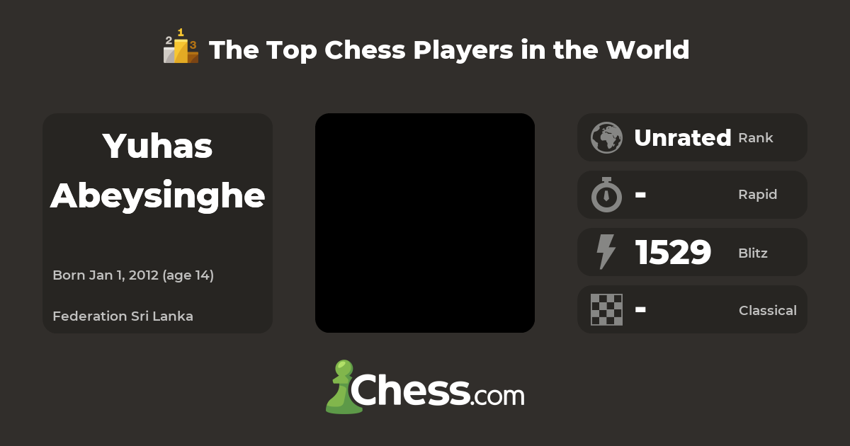 Yuhas Abeysinghe | Top Chess Players - Chess.com