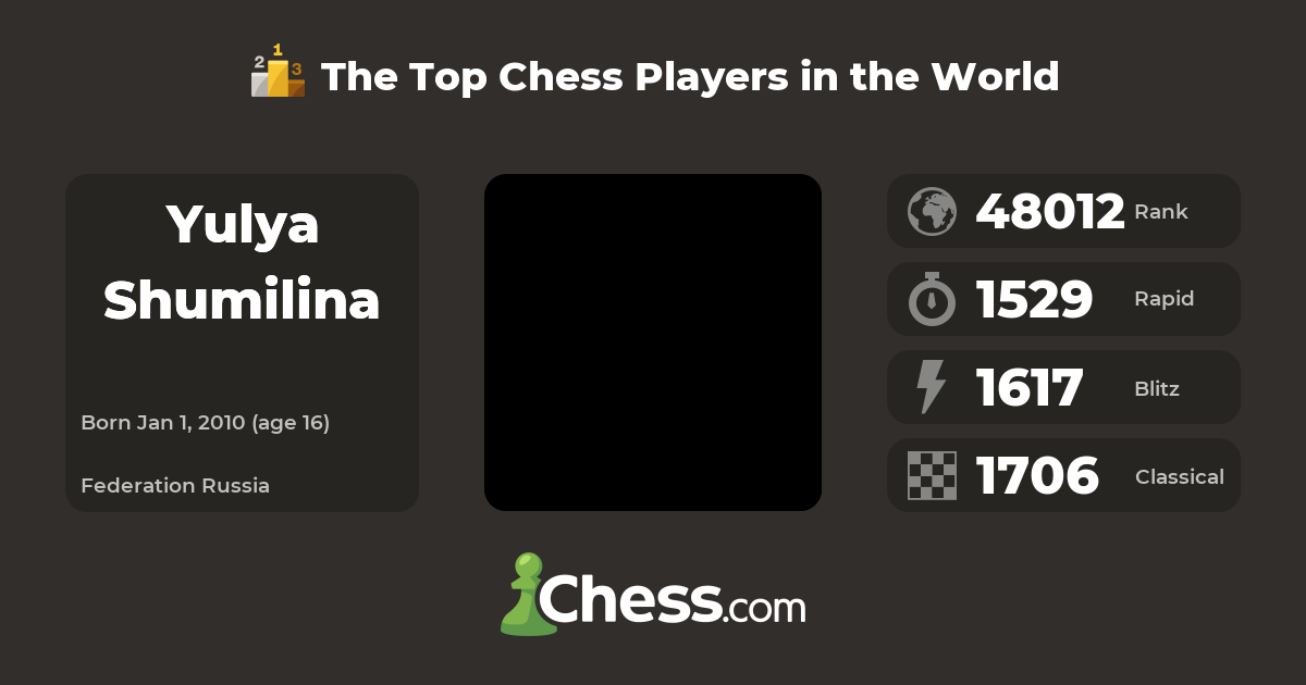 Yulya Shumilina | Top Chess Players - Chess.com