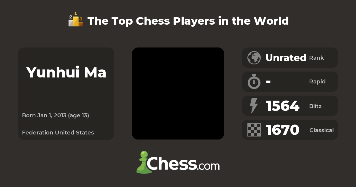 Yunhui Ma | Top Chess Players - Chess.com