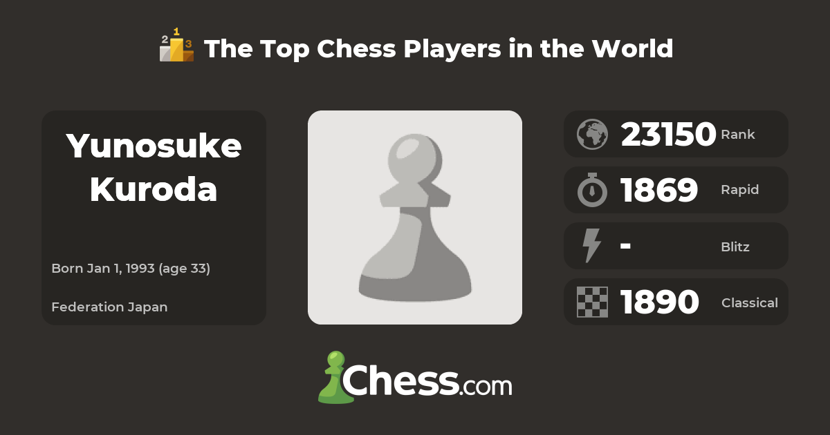 Yunosuke Kuroda | Top Chess Players - Chess.com