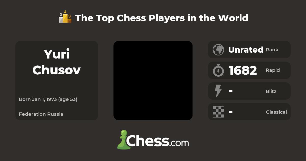 Yuri Chusov | Top Chess Players - Chess.com