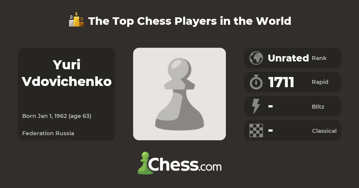 Yuri Vdovichenko | Top Chess Players - Chess.com
